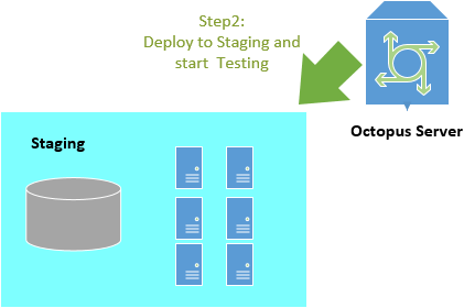 Octopus Deploy Installation – Servers